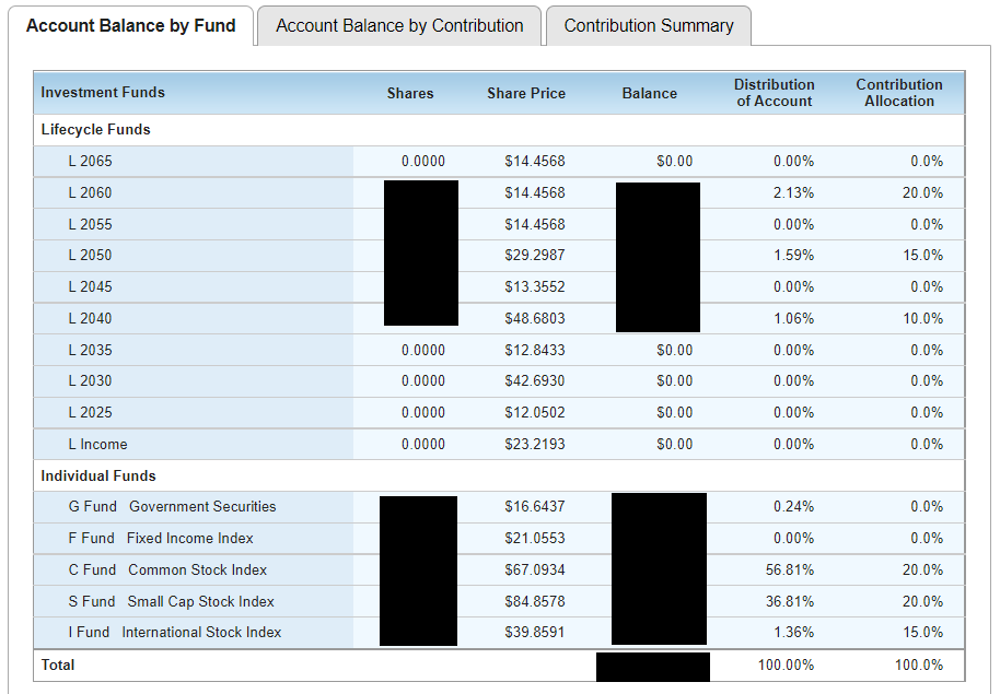 How to Start Investing in the Thrift Savings Plan (TSP) Part Two ...
